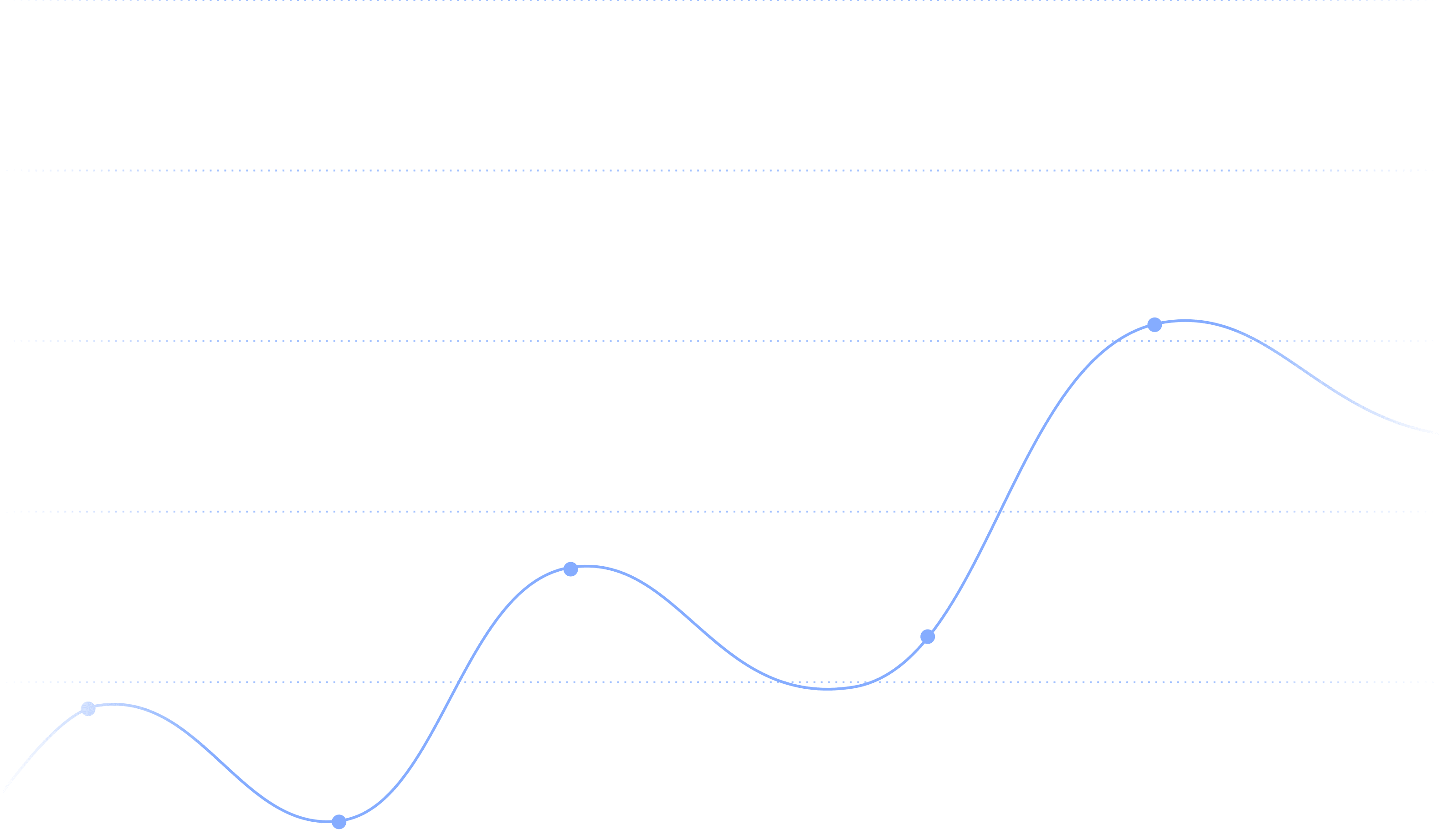 Wristcheck App | Wristcheck