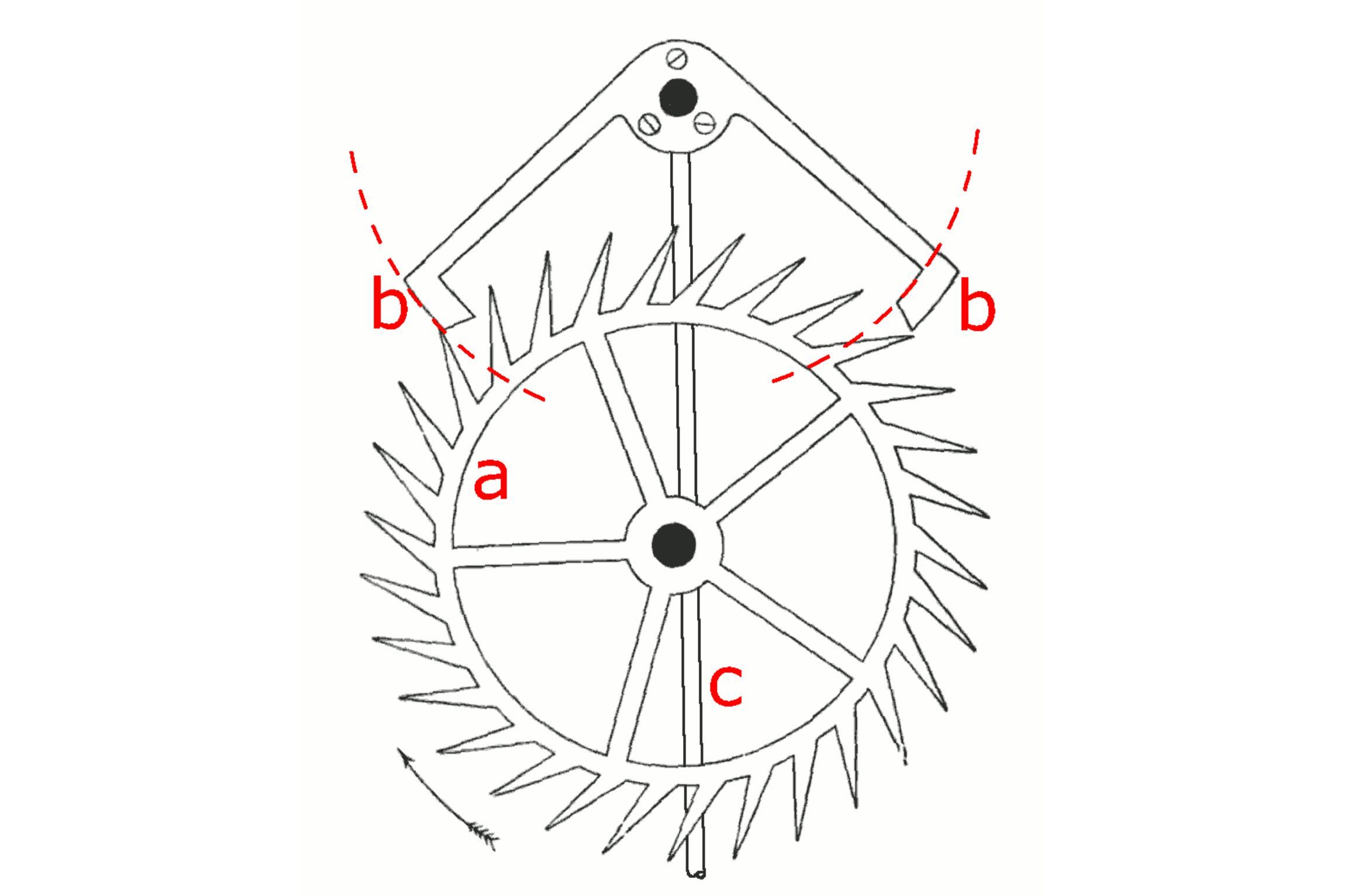 An Introduction to British Watchmaking | Wristcheck
