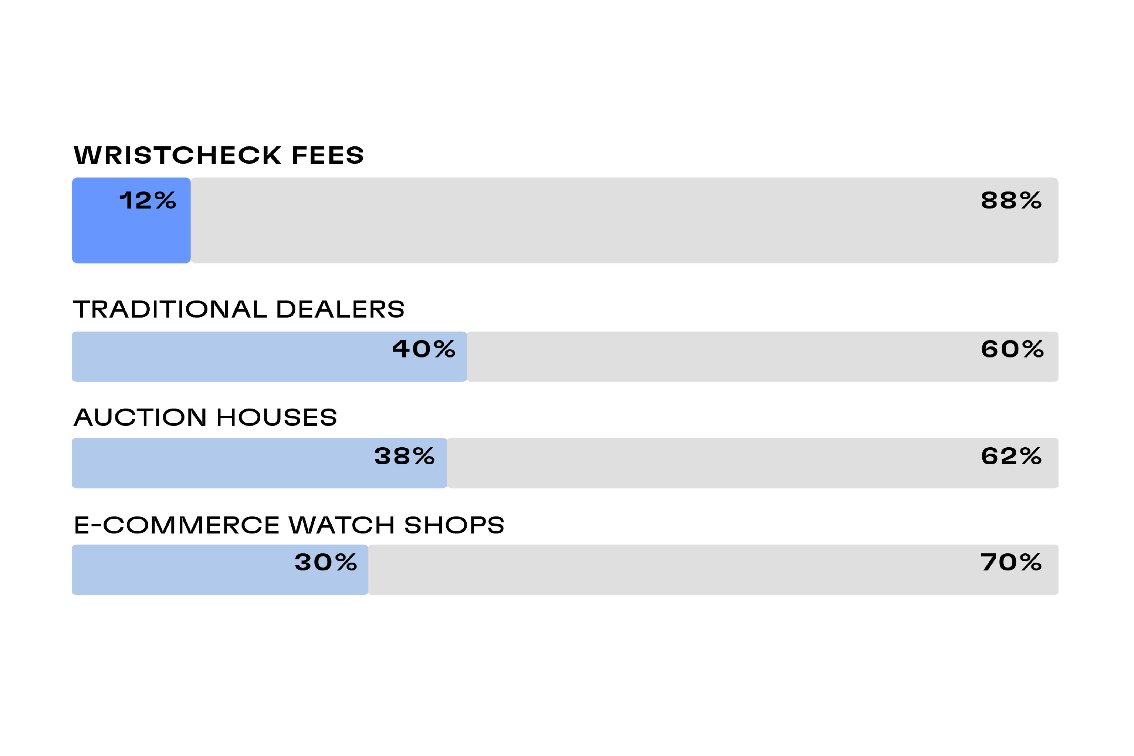 Guide to Buying and Selling Watches on Wristcheck | Wristcheck