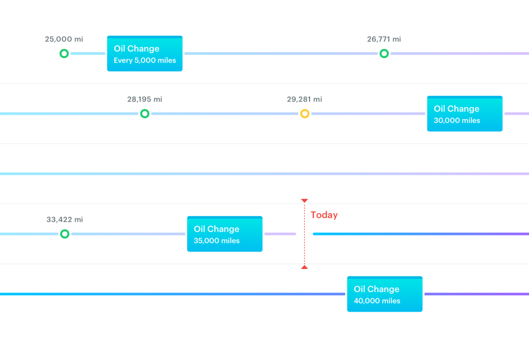 How to Forecast Vehicle Maintenance Using Telematics Data