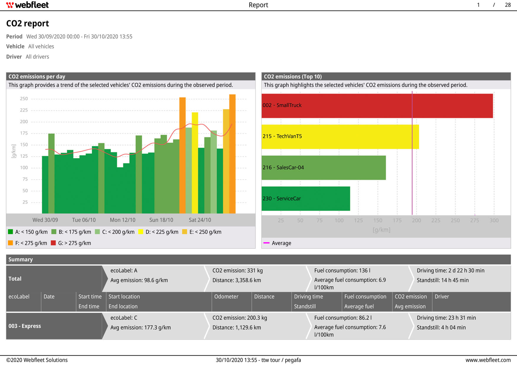 Scope 3 Emissions | Definitions and Fleet Impact