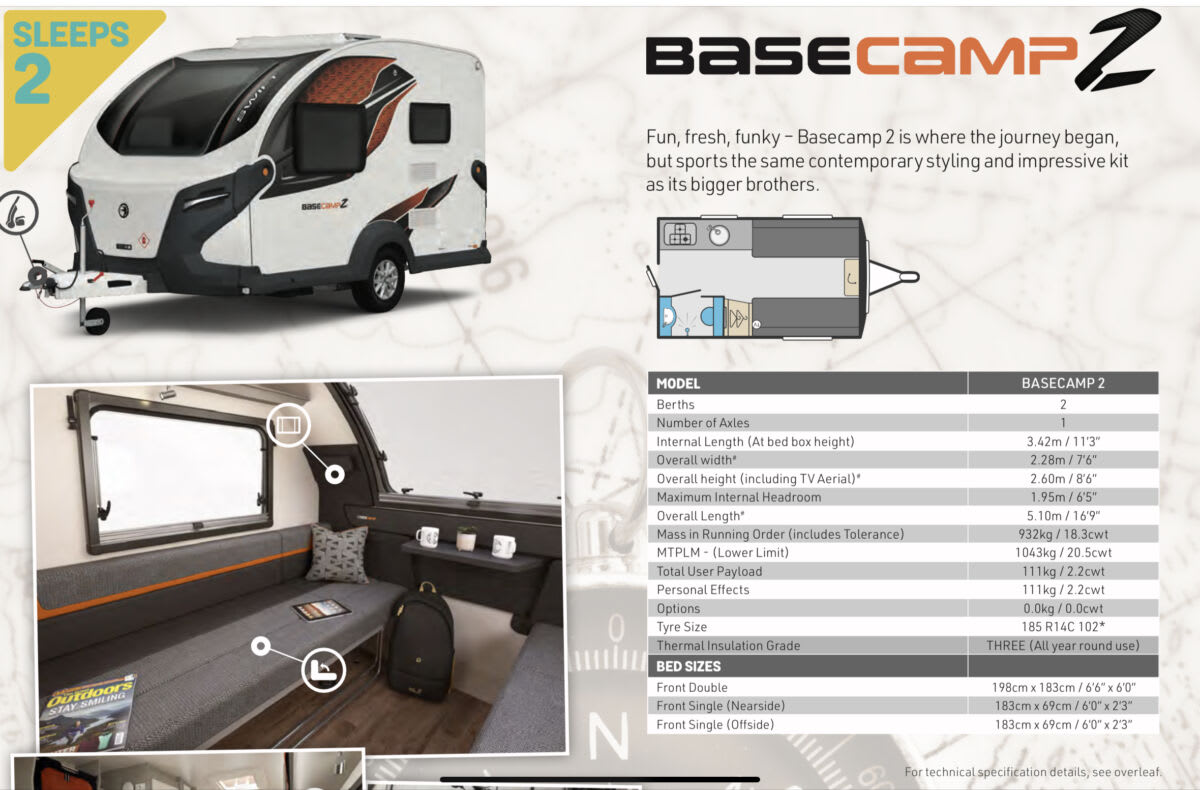Swift Basecamp 2