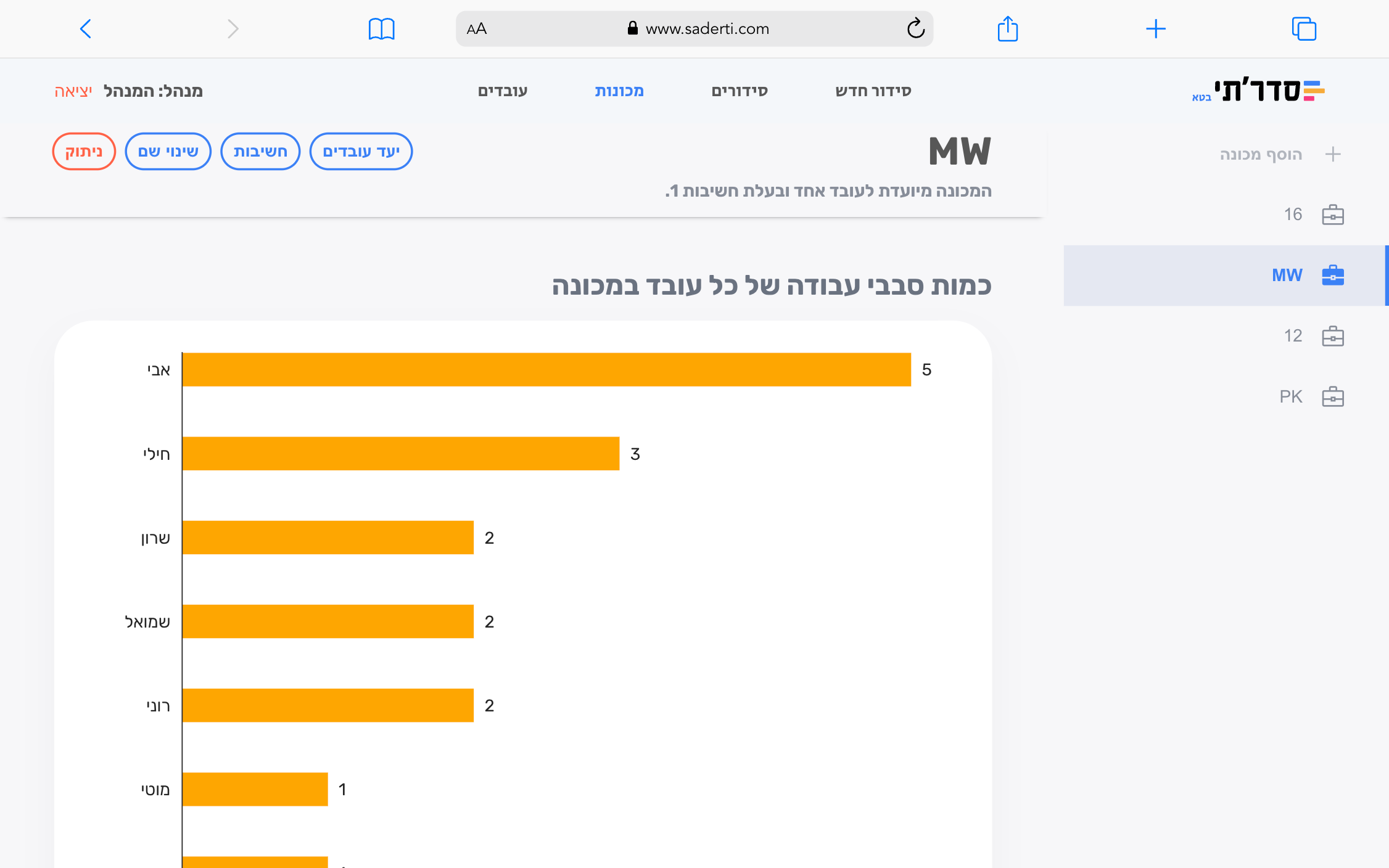 GitHub - Diego-Mc/Saderti-Work-Planner: Saderti is a powerful web application created to help ...