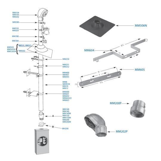 MICRO MM10 10FT MAST PIPE (EACH) | Bartle & Gibson Wholesale