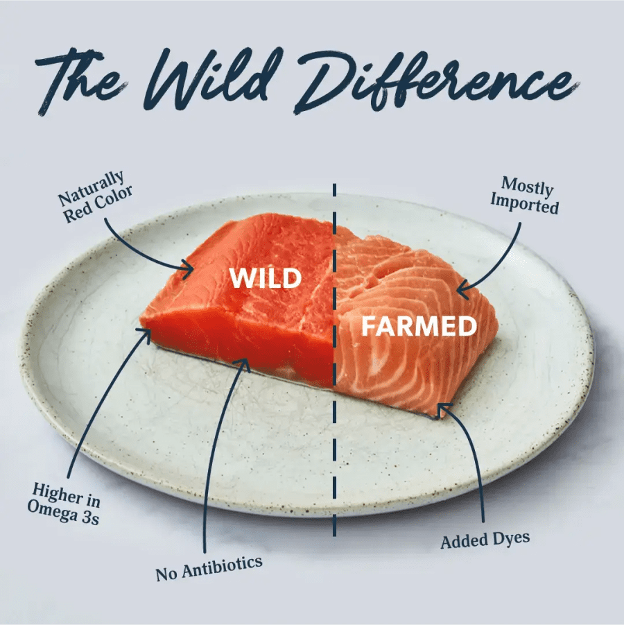 Wild Alaskan Company