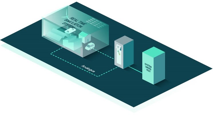 Cinergia Power Hardware in the Loop