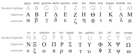 Vinyl Greek Letters