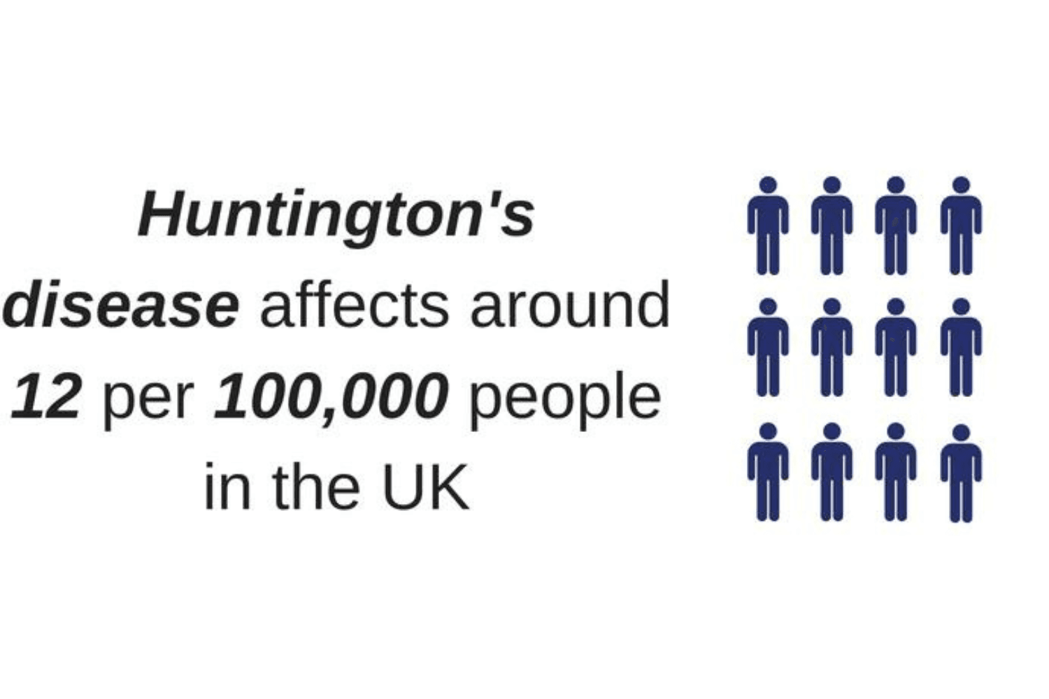 Have You Heard of Huntingtons Disease? | Oak Tree Mobility