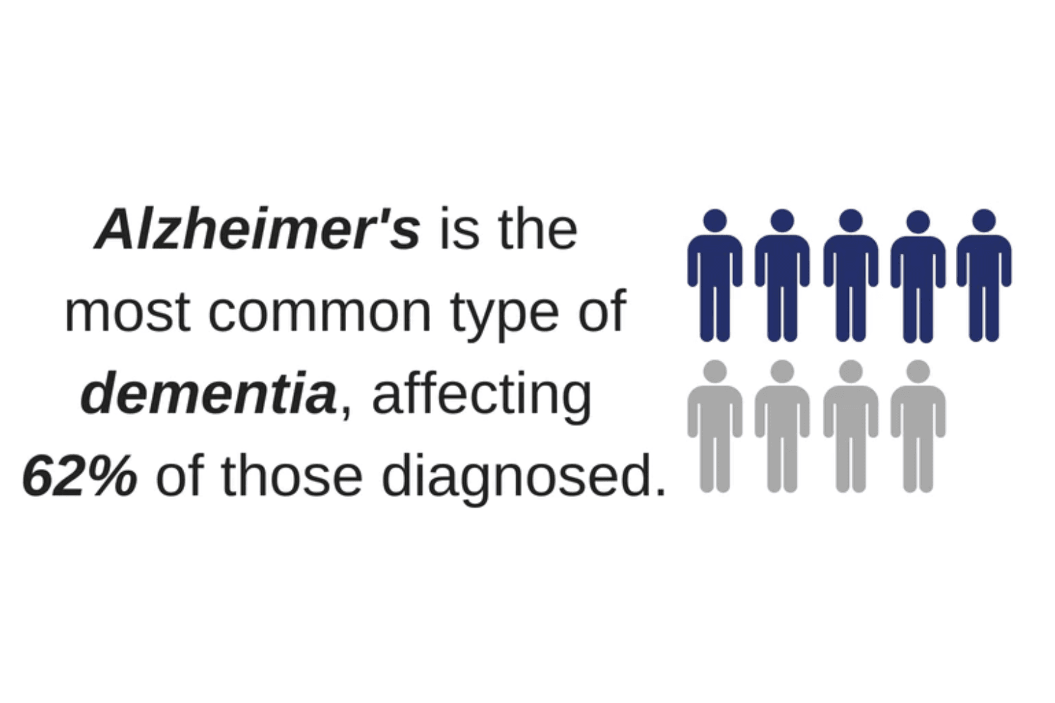 What is Alzheimer's Disease? | Oak Tree Mobility