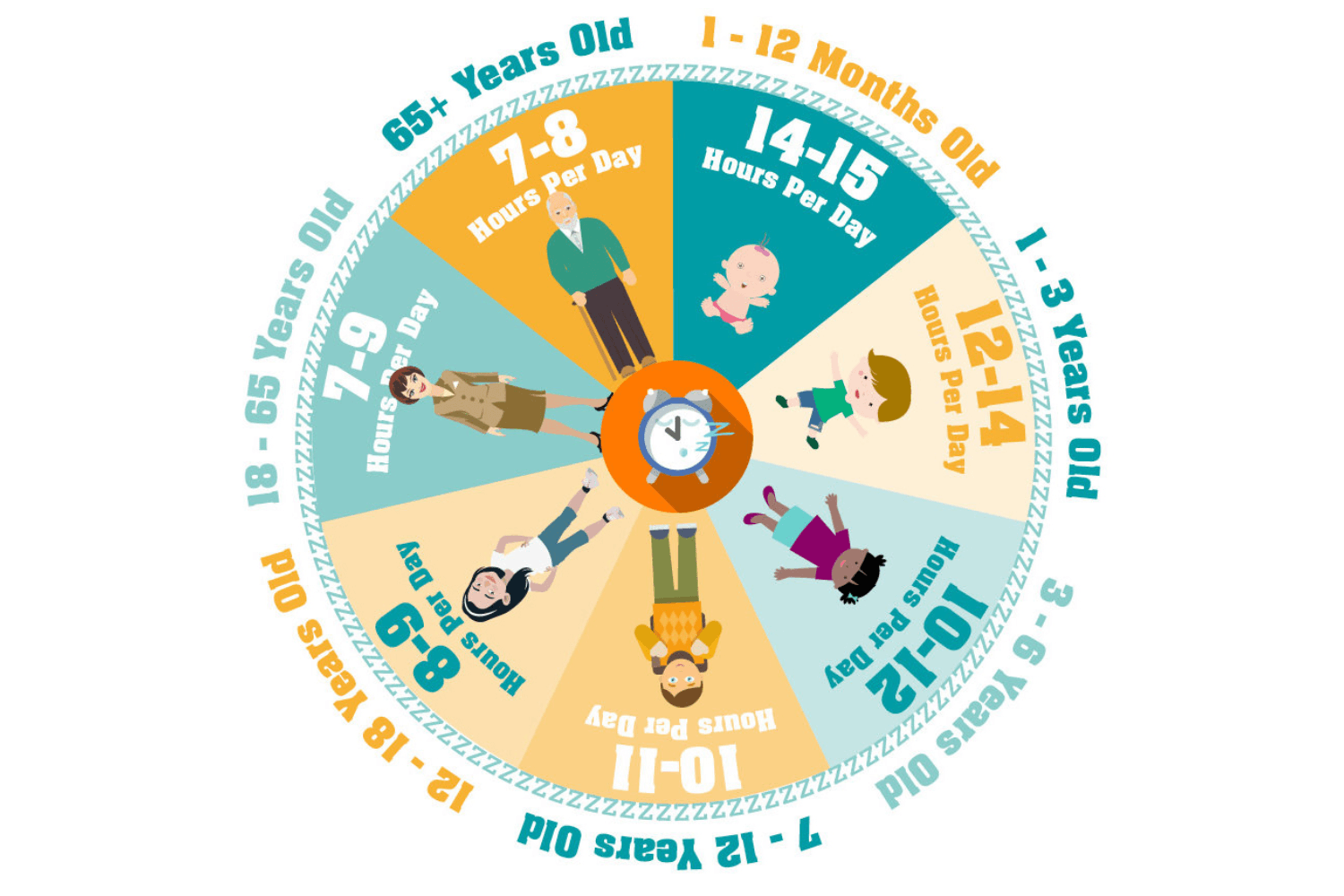 5 Things You Need To Know About Sleep | Oak Tree Mobility