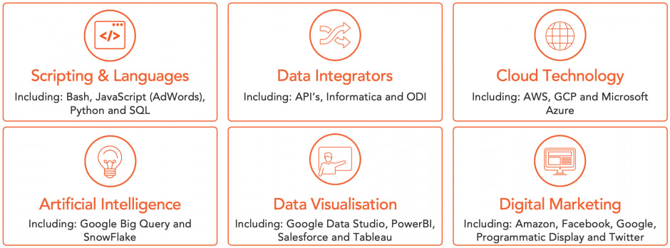 What is a digital marketing engineer, and why do you need one? - Dept X ...