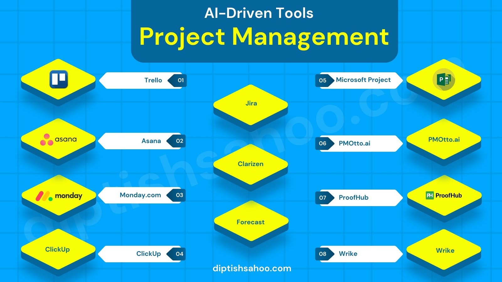 Unlocking the Potential of AI-Driven Tools for Effective Project Management