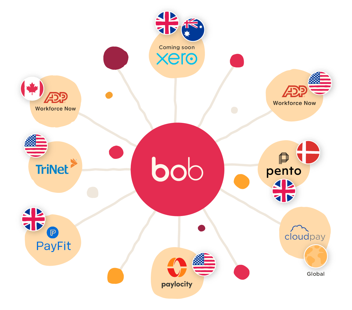 Payroll Hub: HRIS and payroll integration | HiBob