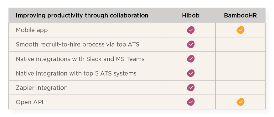Why customers choose Hibob over SAP SuccessFactor?