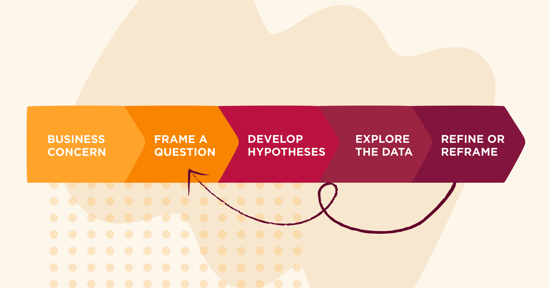 Why HR Analytics Starts With Better Questions | HiBob