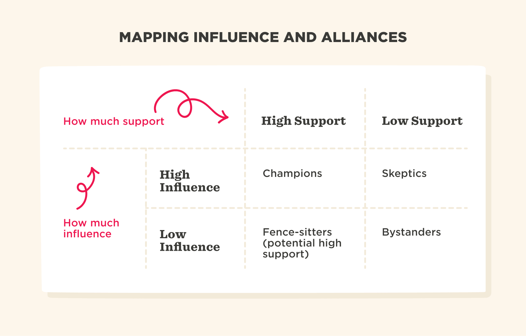 Scaling people data insights with confidence | HiBob