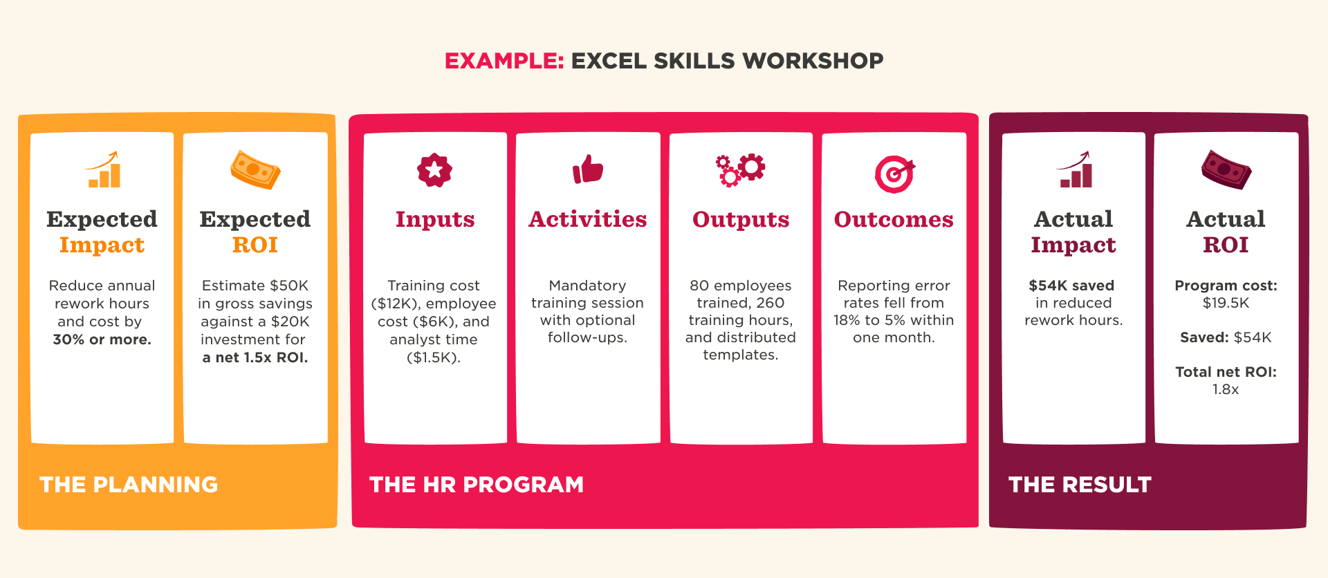 Turn HR Data Into Impact With Intentional Design | HiBob