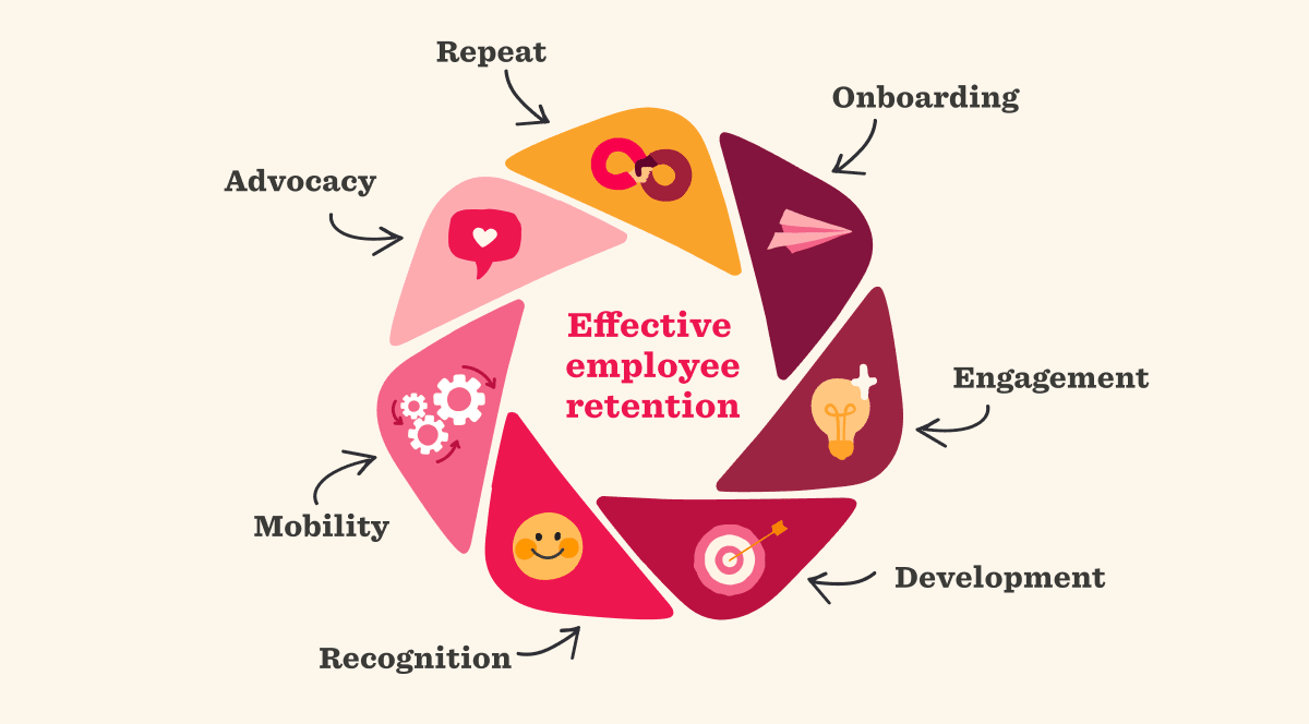 Employee retention plan template [Free download]