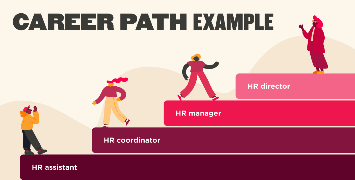 Career path template to empower your team’s development | HiBob