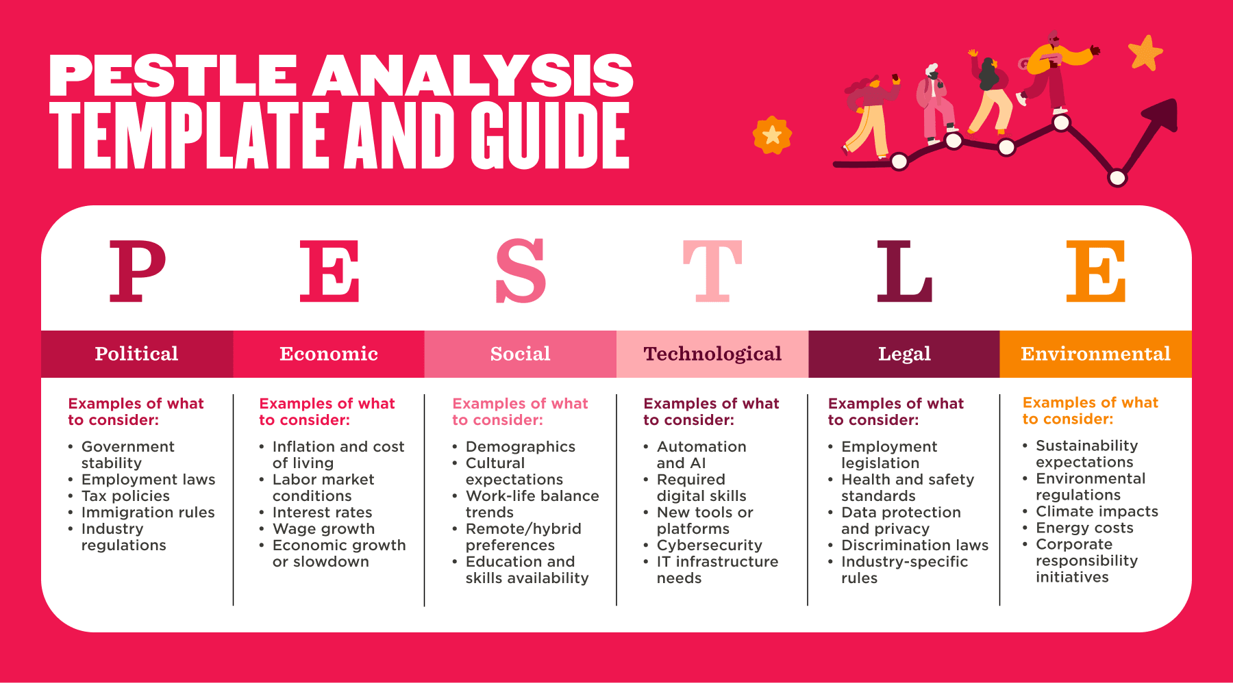 Free PESTLE analysis template and guide for 2026 | HiBob