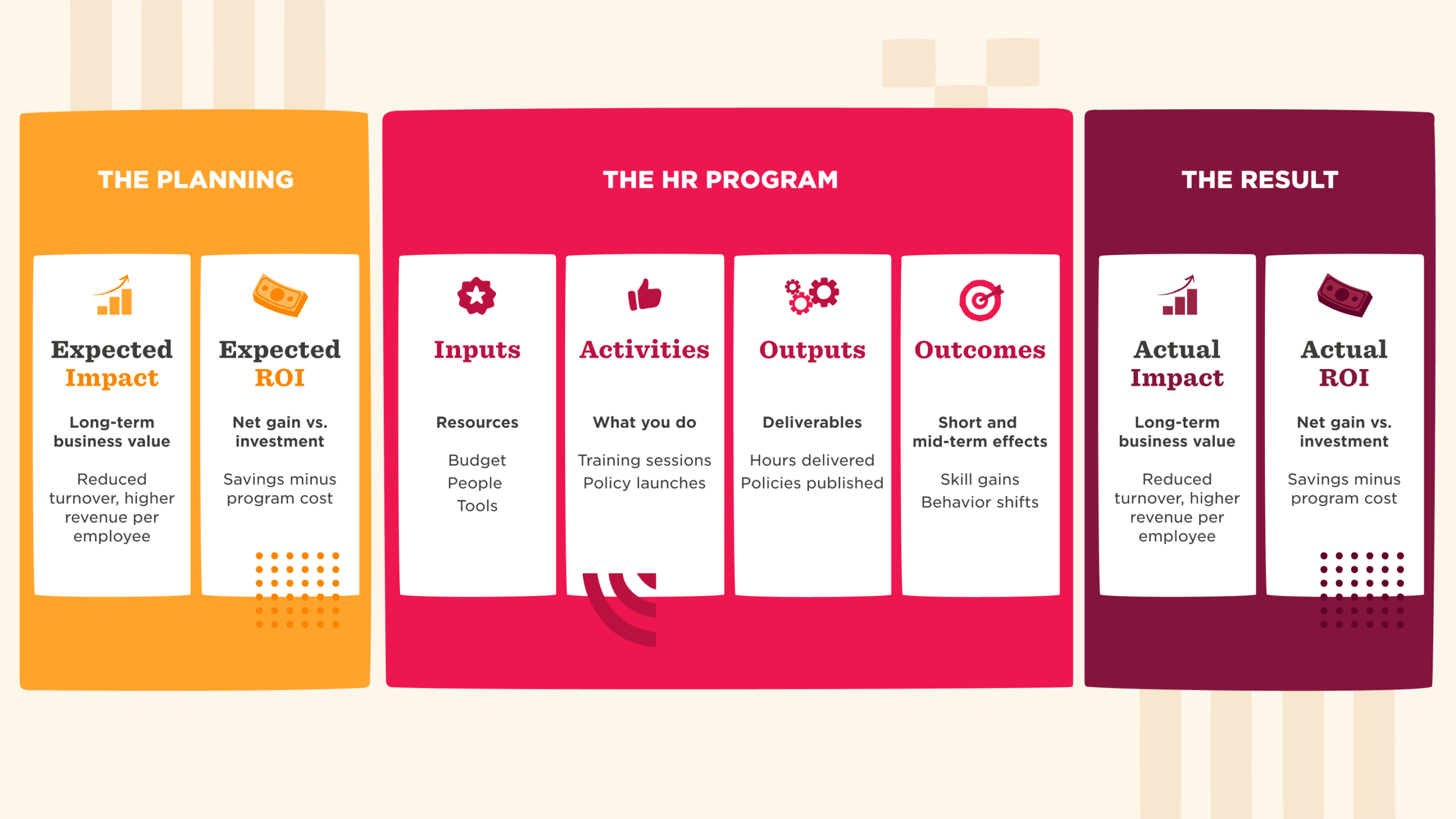Turn HR Data Into Impact With Intentional Design | HiBob