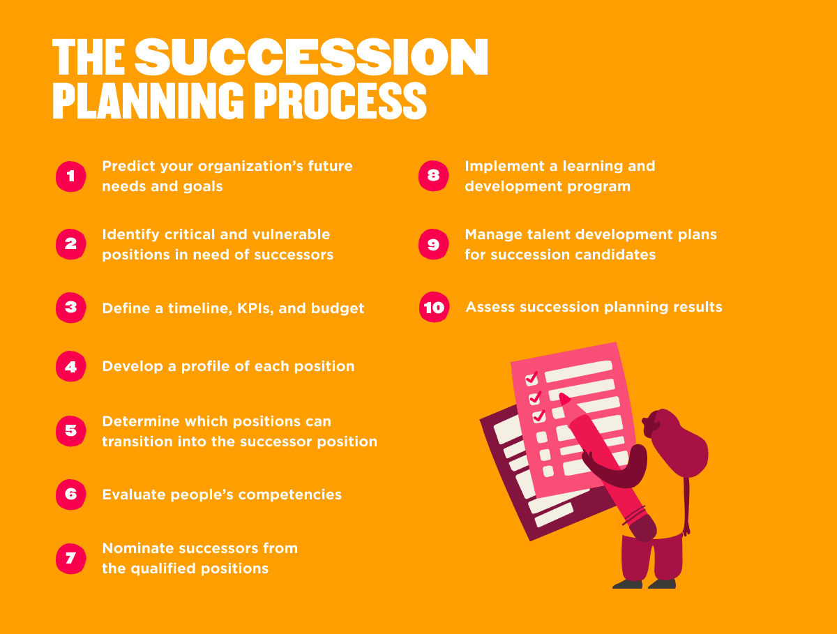 Succession Planning Infographic