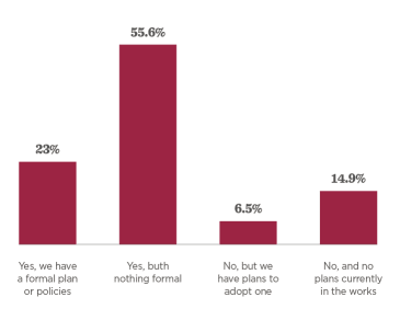 The guide to addressing cultural safety for HR leaders