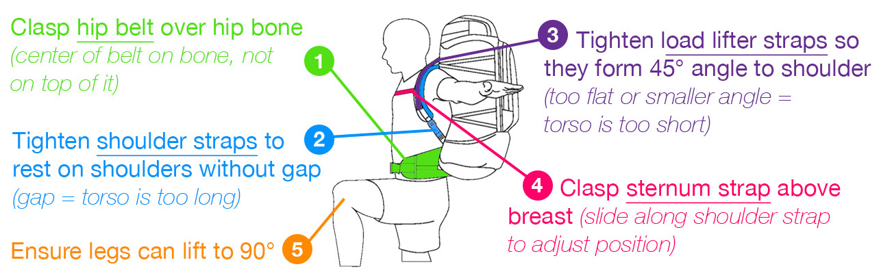 Our Guide to Backpacks