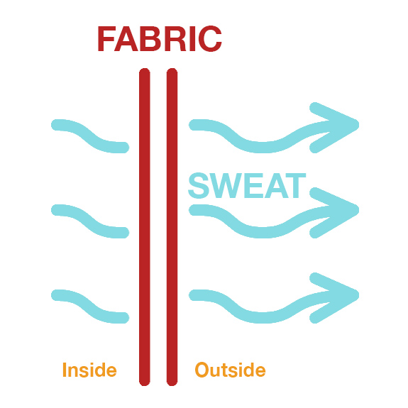 The ultimate guide to outdoor clothing