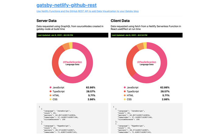 Paul Scanlon | Use Netlify Functions and the GitHub REST API to add Data Visualization to your ...