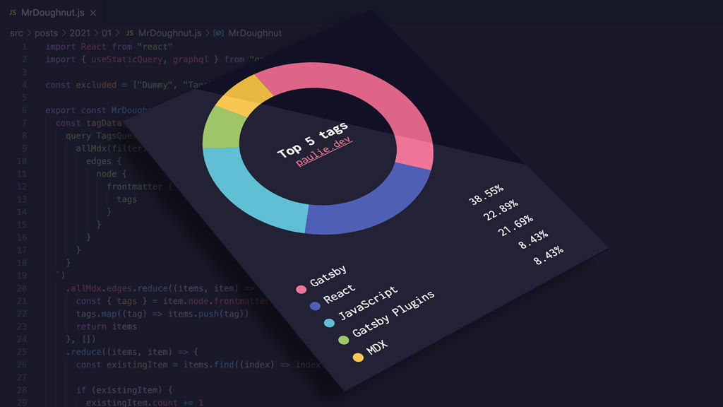 Paul Scanlon | Create an SVG Doughnut Chart from scratch for your ...