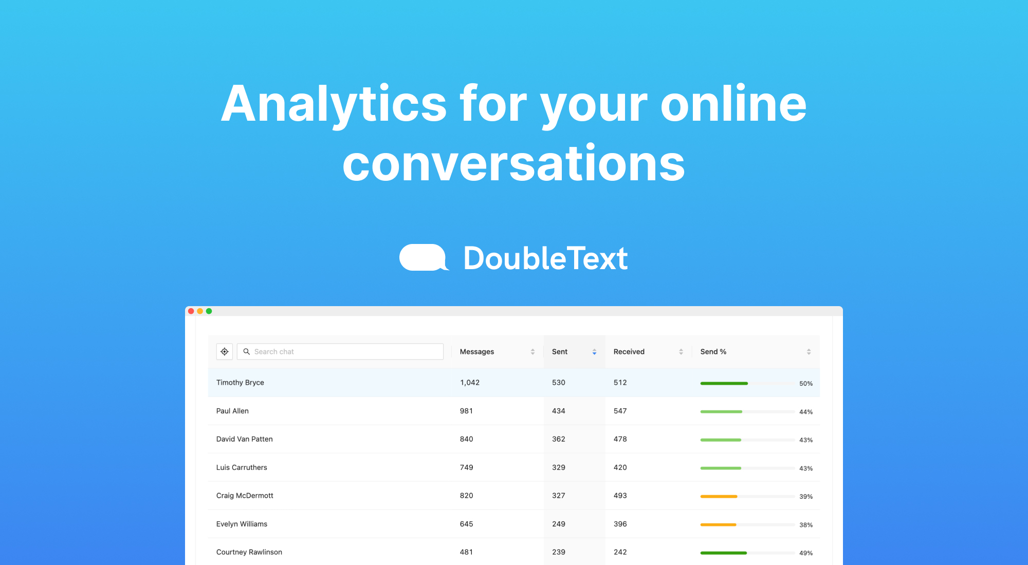 DoubleText - Analyze your text messages