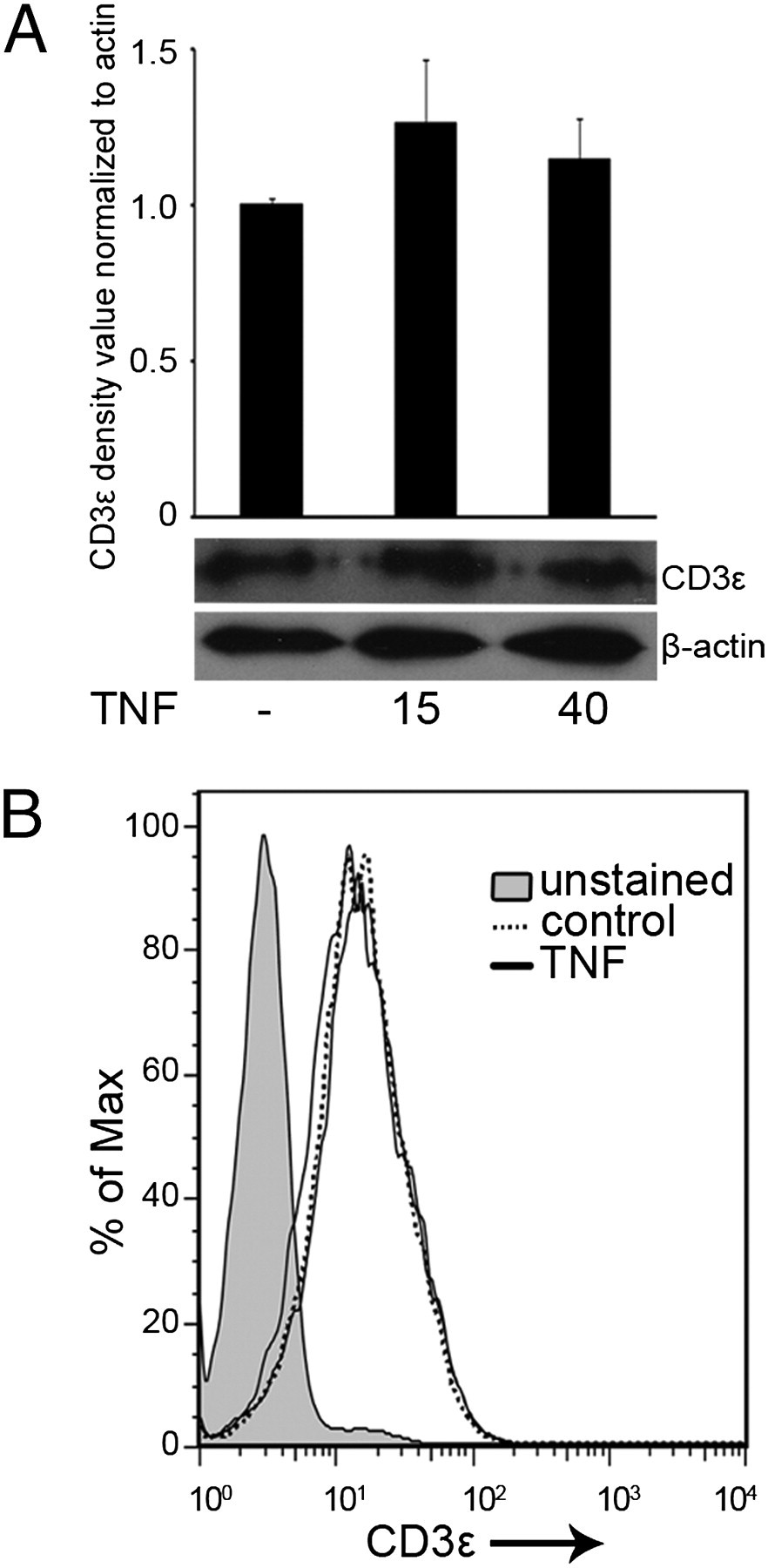 Anti-CD3 [UCH-T1®] | Monoclonal Antibodies - Ximbio