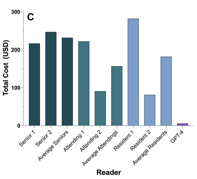 GPT-4 Matches Radiologist Accuracy in Identifying Report Errors