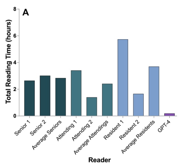 GPT-4 Matches Radiologist Accuracy in Identifying Report Errors