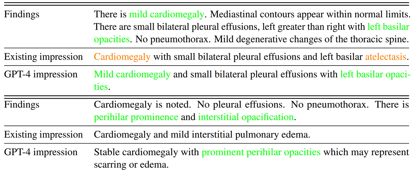 Revolutionizing Radiology: GPT-4's Role in Advancing AI-Assisted Imaging