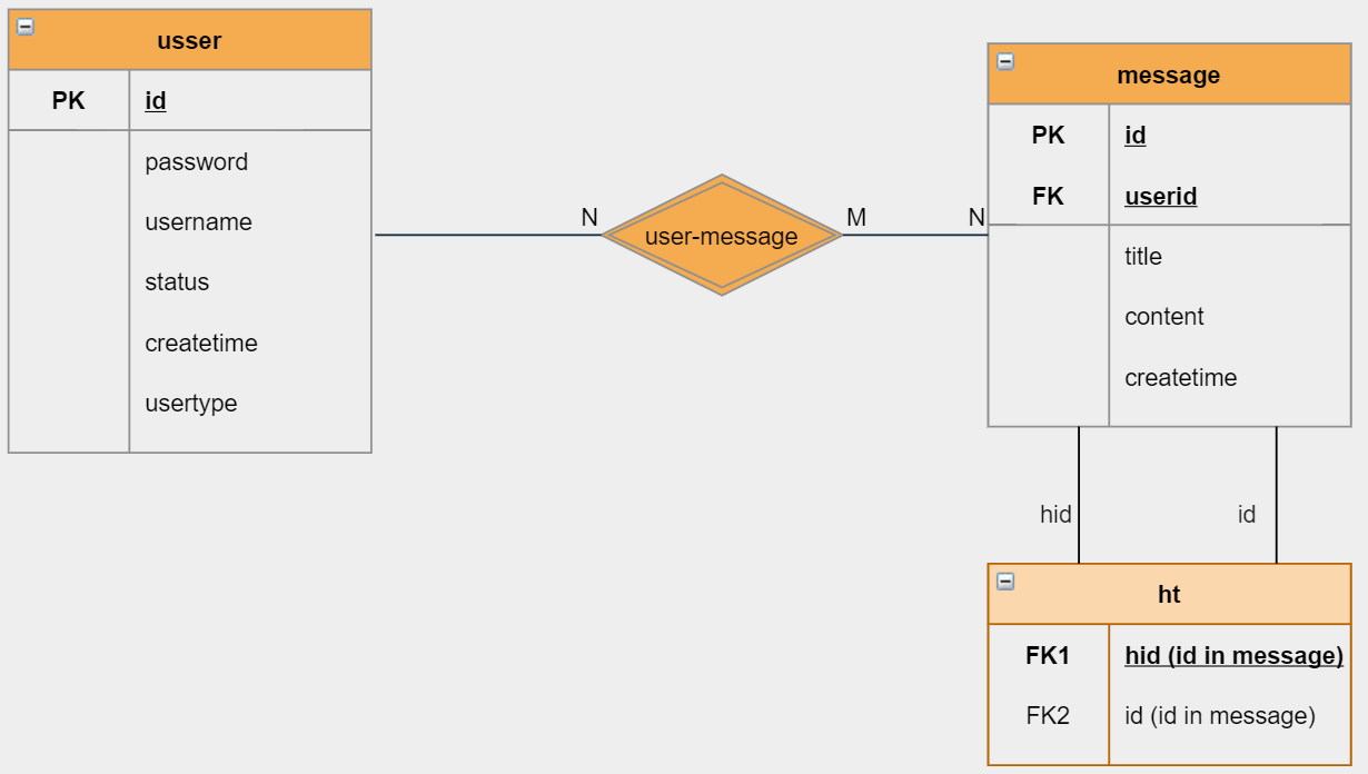 GitHub - SparkJp/Web--message-board: 一个简易的JAVA-Web留言板设计