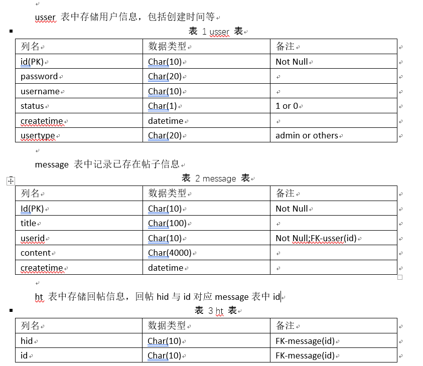 GitHub - SparkJp/Web--message-board: 一个简易的JAVA-Web留言板设计