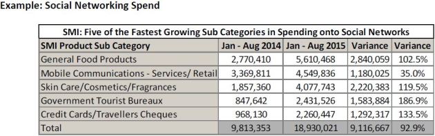 Global ad data company SMI brings deeper visibility to marketers - AdNews