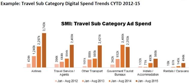 Global ad data company SMI brings deeper visibility to marketers - AdNews