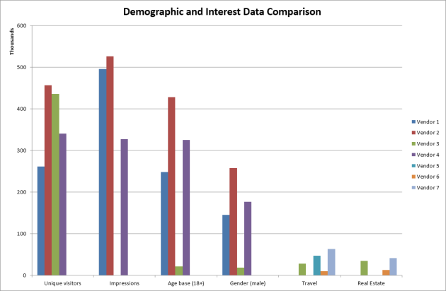 The pitfalls of programmatic data - AdNews