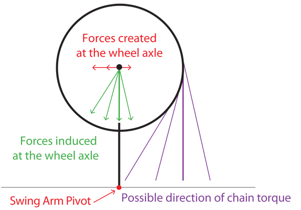 Suspension Systems Explained - Mountain Biking Australia magazine