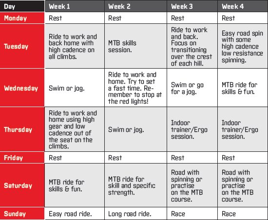 Mountain Bike Training Program | EOUA Blog