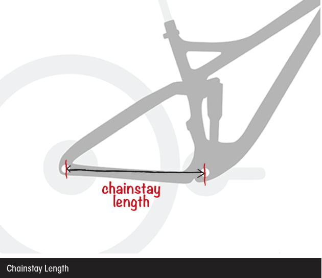 MTB Frame Geometry Explained - Mountain Biking Australia magazine