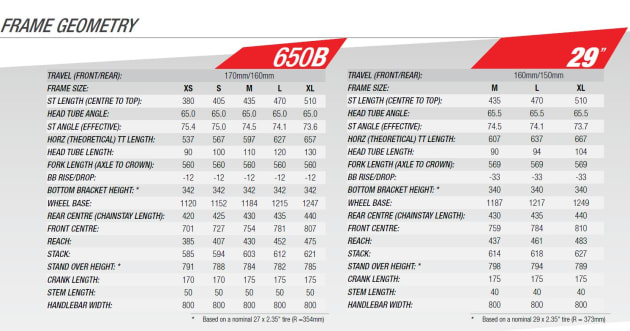 Norco Range 29er - First Ride Review - Mountain Biking Australia magazine