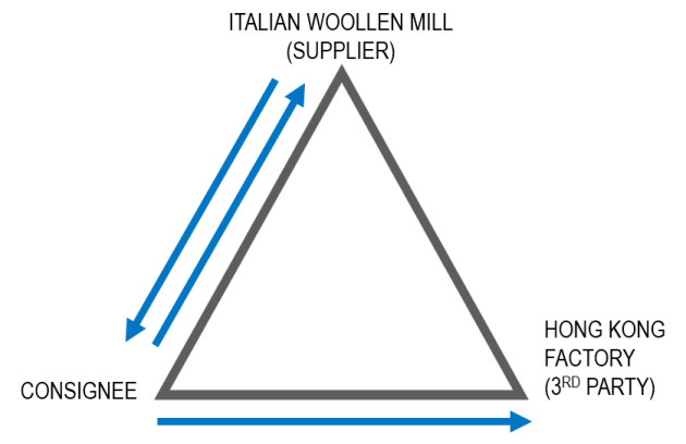 An insider's look into a supply chain - Ragtrader