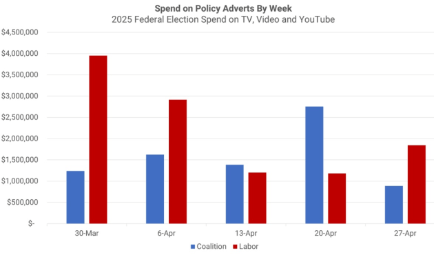 Television won the media election - AdNews