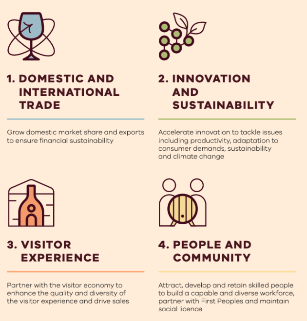 Victoria unveils five year strategy for wine industry - Food & Drink ...