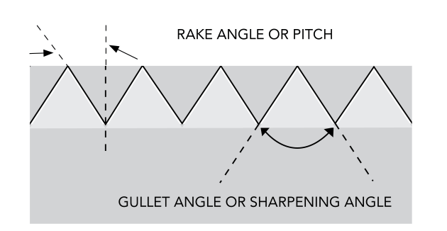 How to use a handsaw - Australian Wood Review