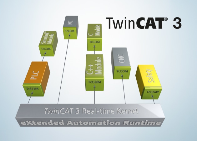 Triple debut as Beckhoff brings TwinCAT to APPEX - PKN Packaging News